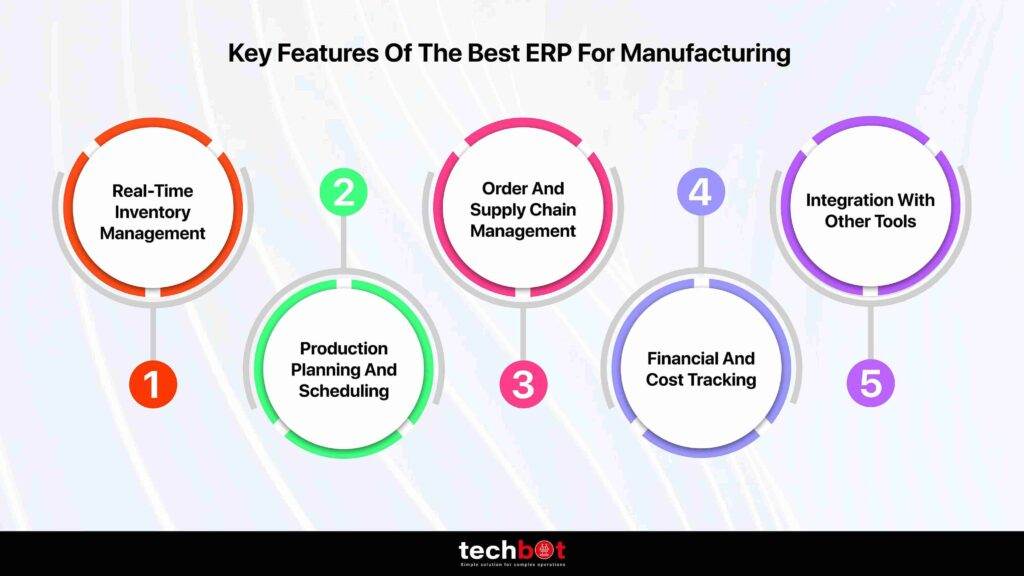 Which ERP is best for manufacturing? Find the right fit