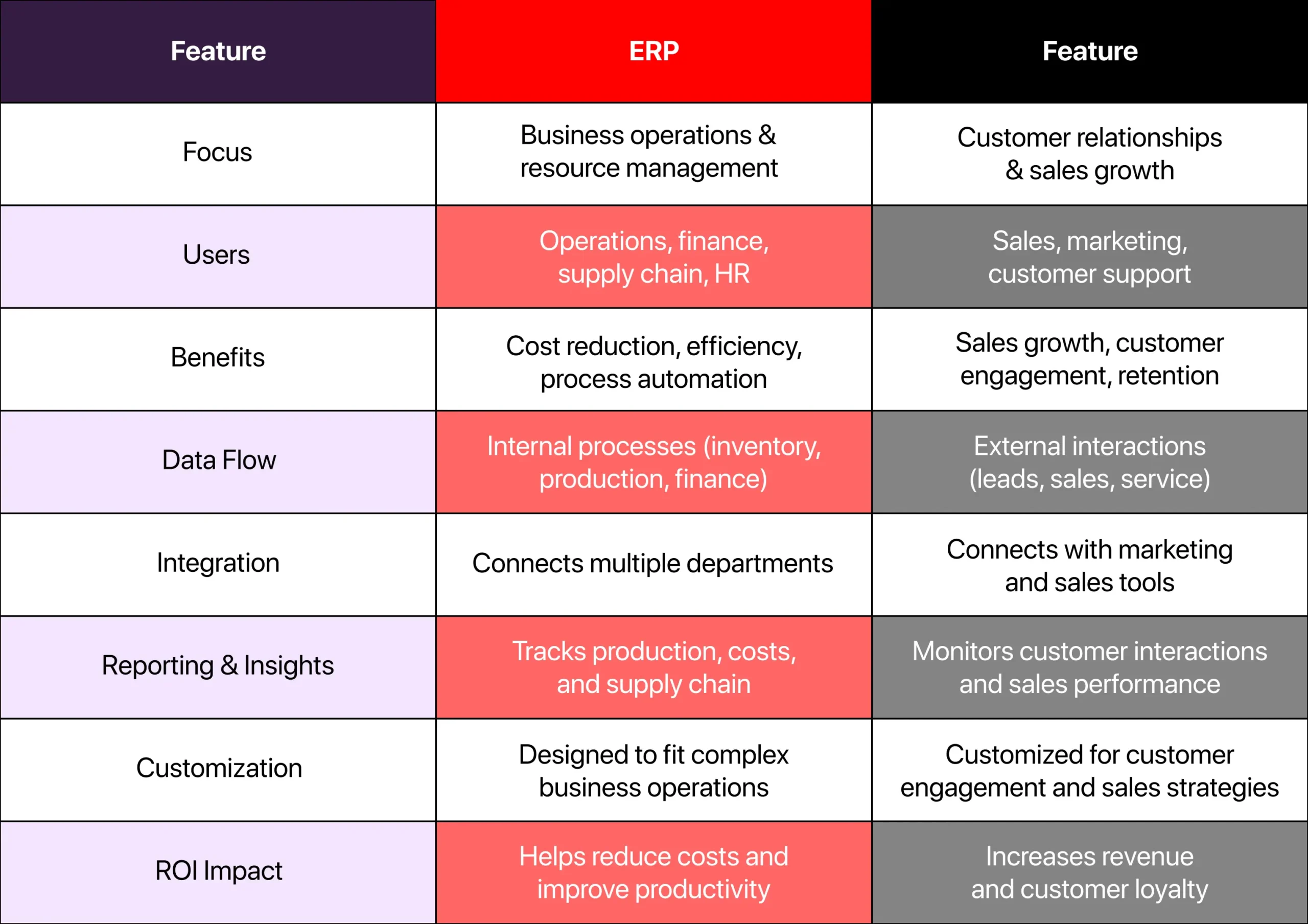 ERP vs CRM for Manufacturing: What You Should Know